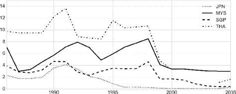 Figure 5 From Econometrics Methods For Predictability Of Financial