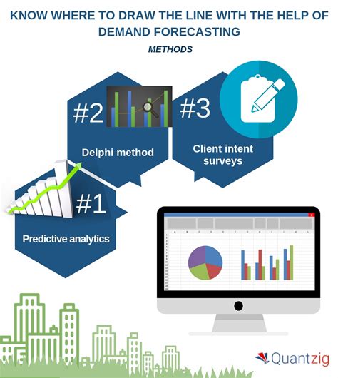 Quantzig The Top Demand Forecasting Methods That Every Company Needs