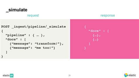 Ingest Node Enriching Documents Within Elasticsearch Speaker Deck