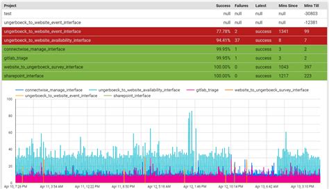Gitlab Heroes Unmasked How I Am Elevating My Company Using Gitlab