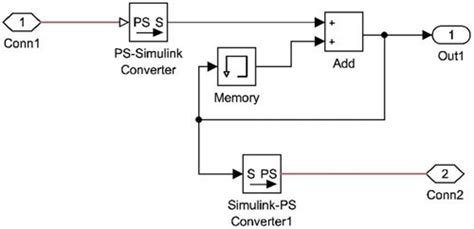 Increment Module For Creating An Additional Operation Download