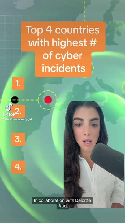 [video] Deloitte Insights Report On Cybersecurity Threats And Incidents Caitlin S Posted On