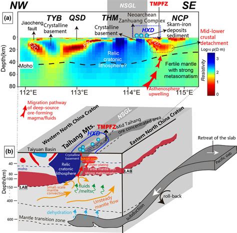 A General Geological Interpretation For The Vertical Slice Of The 3d