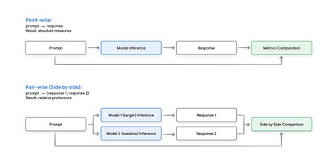 Fine Tuning Vs Transfer Learning Vs Retrieval Augmented Generation Rag