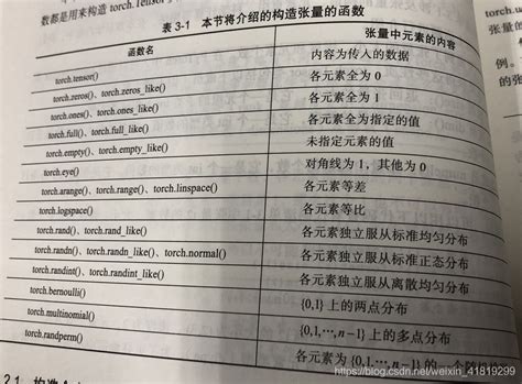 Pytorch（三）——tensor张量的运算pytorch Tensor张量变换大小 Csdn博客