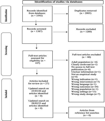 Full Article Assessing The Role Of Babe Based Sex Education In Sexual Health Behaviours A