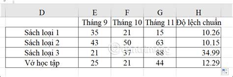 Cách Dùng Hàm Stdev Trong Excel Tính độ Lệch Chuẩn