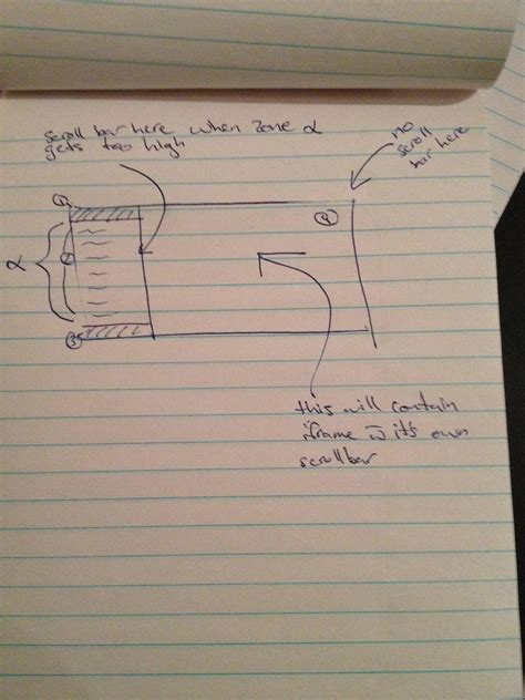 Peculiar CSS Layout Questions Stack Overflow