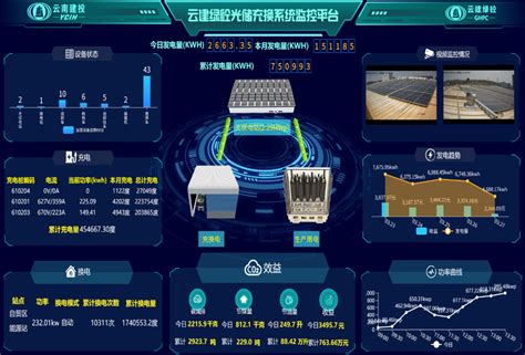 【喜讯】云建绿砼“昆明自贸区充换储综合能源站”荣获2023年昆明市“绿色能源综合示范站”荣誉 云南建投绿色高性能混凝土股份有限限公司