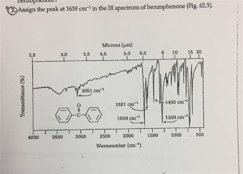 Solved 2 Assign The Peak At 1639 Cm In The Ir Spectrum Of