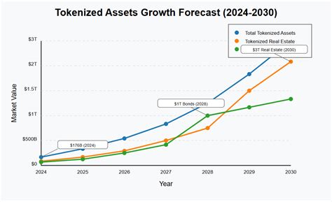 Tokenization Takeover How Real World Assets Go Digital Icoda