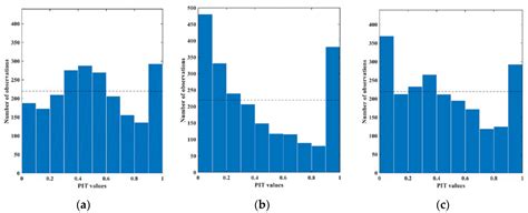 Variational Bayesian Neural Network For Ensemble Flood Forecasting