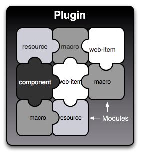 Confluence Plugin Guide