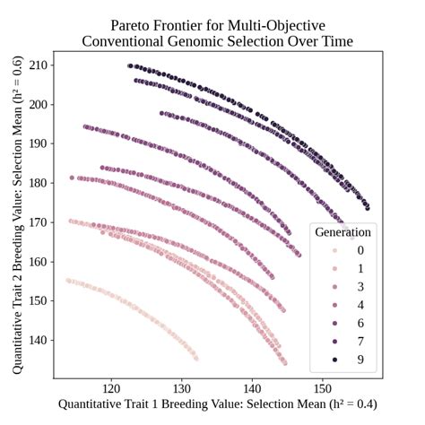 multi objective genomic selection — pybrops 1 0 2 documentation