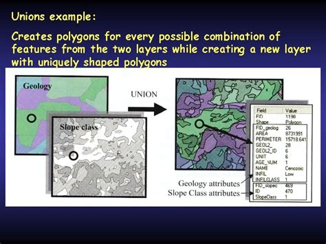 Map Overlays Geoprocessing Learn About Spatial Analysis Functions