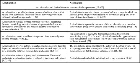 Acculturation Pictures