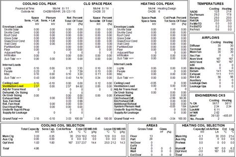 Room Checksums Energy