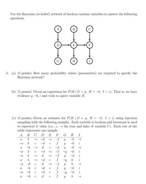 Use The Bayesian Or Belief Network Of Boolean