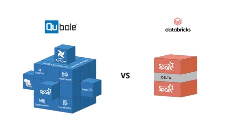 qubole is the cost effective databricks alternative