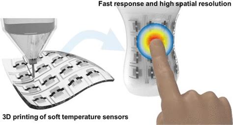 基于热电效应的 3D 打印软温度传感器可快速绘制局部温度分布图 ACS Applied Materials Interfaces X MOL