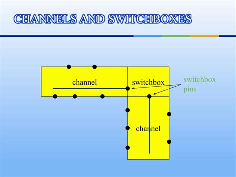 Vlsi Routing Ppt Computer Networking Computing