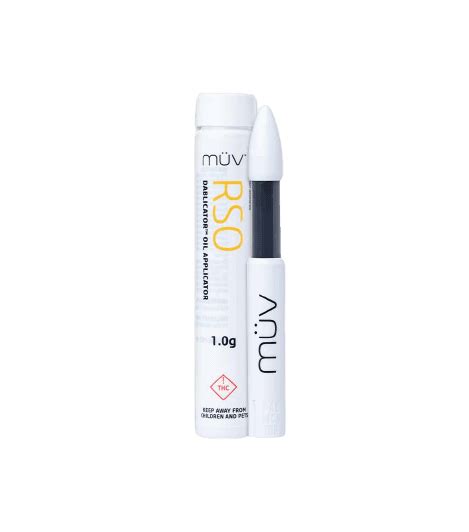 Cannabis Oral Products Taking Cannabis Orally