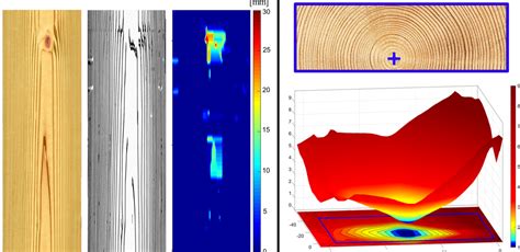 Project Detection Of Defects On Wood Surfaces On The Basis Of Optical Scanning