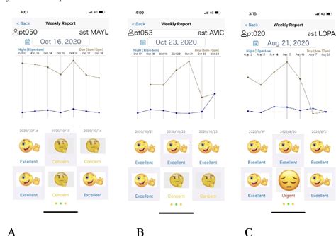 Figure 3 From Cloud Based Machine Learning Platform To Predict Clinical