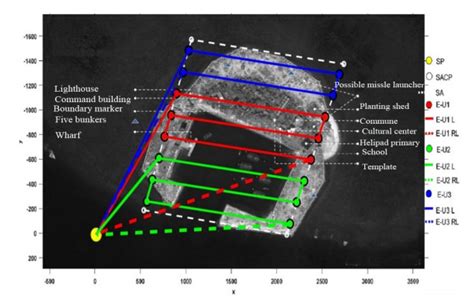 Uav Search Coverage Under Priority Of Important Targets Based On Multi