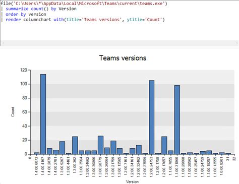 Panu Saukko On Twitter Here Is A Simple MEMCM CMPivot Query To Find