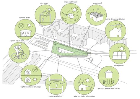 Environmental Diagram Revised 190218