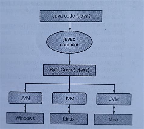 Unit I Basic Syntactical Constructs In Java