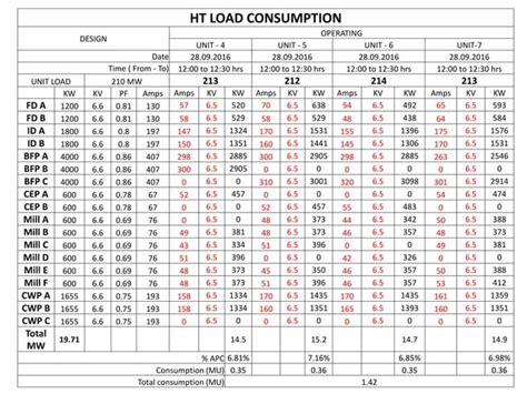 APC In Thermal Power Plant PPTX Power And Energy Industry Industries