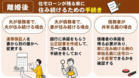 離婚後の家の財産分与と売却せずに住み続ける手続きや注意点について解説｜甲府市周辺の不動産売却｜株式会社 ビルドトラスト 山梨支店