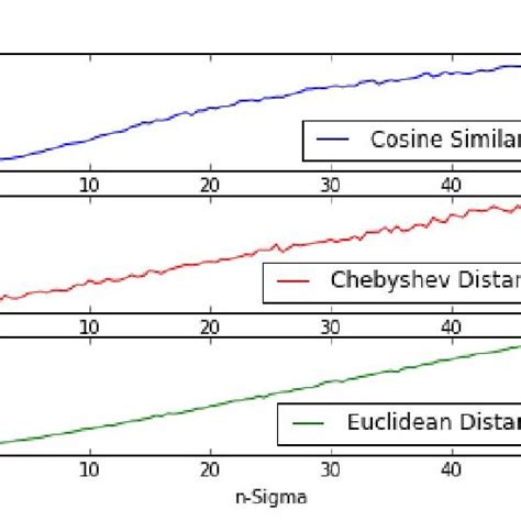 Flow Chart Of Fsm The Finite State Machine Consists Of Four States Download Scientific Diagram