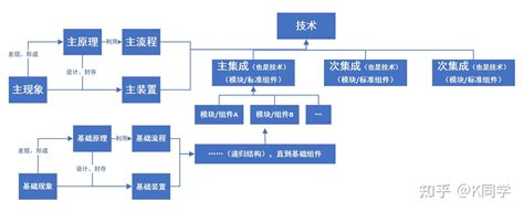 《技术的本质》1：技术的定义 布莱恩·阿瑟 知乎