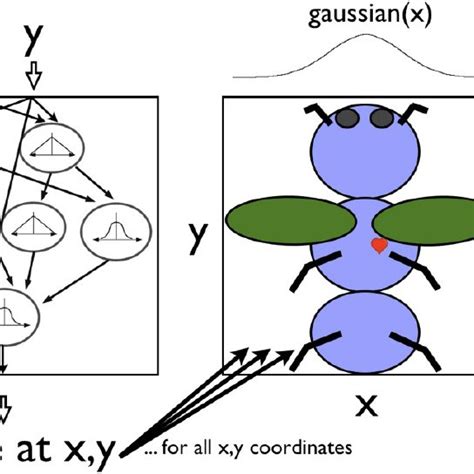 1 Compositional Pattern Producing Networks CPPNs Compose Math