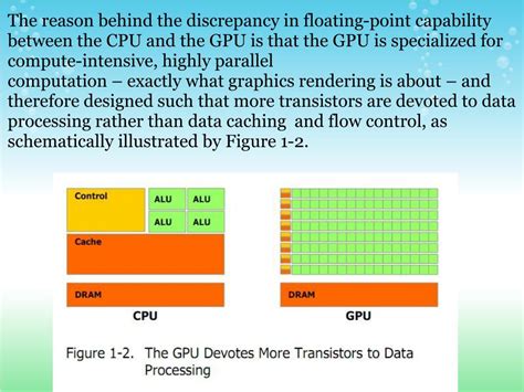 Ppt Parallel Event Driven Simulation Using Gpu Cuda Powerpoint