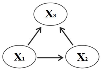 Example Of Bayesian Network Graphical Model Download Scientific Diagram