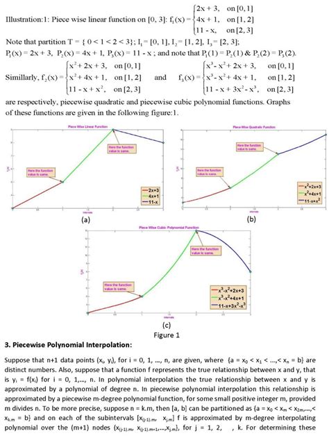 Piecewise Polynomial Interpolation Numerical Methods
