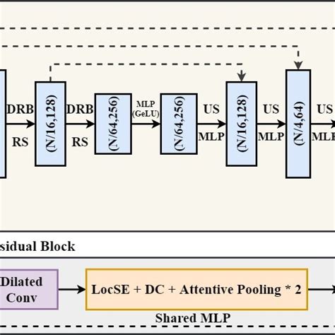 the proposed 3d point cloud semantic segmentation network for