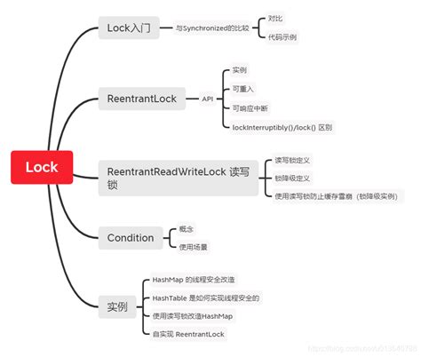 Java Lock 锁的特性和使用（reentrantlock Reentrantreadwritelock Condition 可重入锁
