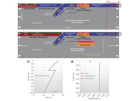 Experiment Setup A Shows The Setup For The Intra Oceanic Download Scientific Diagram