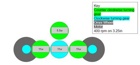 opinions on this drivetrain vex v5 general discussion vex forum