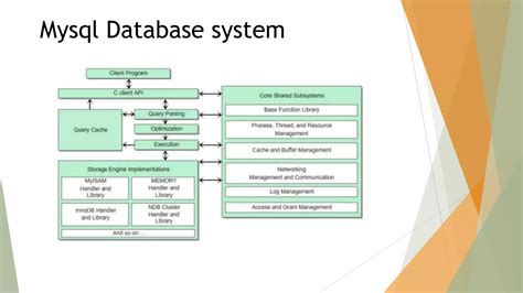 Benchmarking Aws Instanceformysqldatabaseserverce2 Ppt