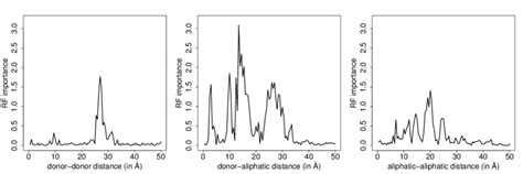 random forest feature importance measured by the mean decrease in gini