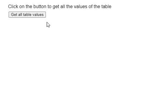 P5 TableRow Get Method GeeksforGeeks