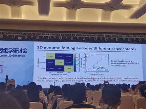 第十届国际三维基因组学研讨会 Day2