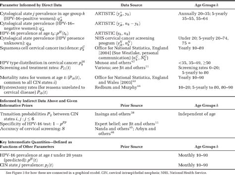 Table 1 From Calibration Of Complex Models Through Bayesian Evidence Synthesis Semantic Scholar