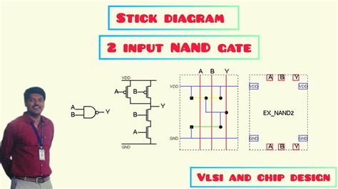 Stick Diagram For 2 Input Nand Gate Youtube